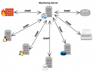 Que es SNMP - Tutorial SNMP - Conceptos básicos de SNMP - Essentecla